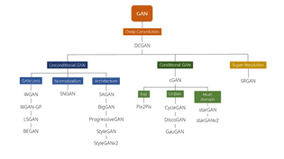 [논문] StyleGAN: A Style-Based Generator Architecture for Generative Adversarial Networks | Dev.HS